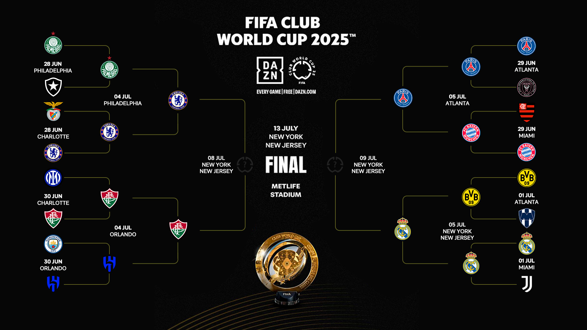 Club World Cup semi-final kick-off times